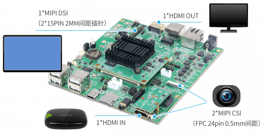 瑞芯微RV1126开发板_工业级嵌入式开发板_AI人工智能_ARM人工智能开发板推荐- 金亚太科技