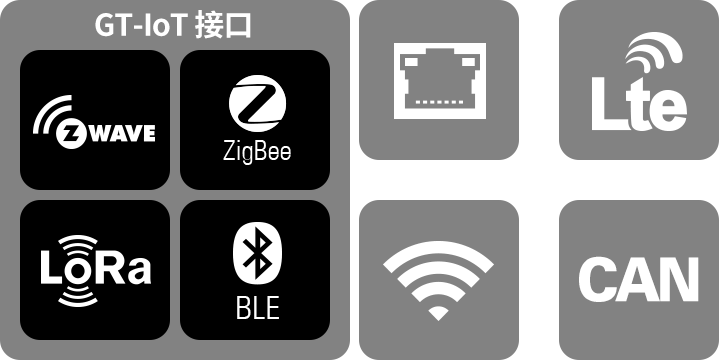 DB201/202 嵌入式系统平台 - 金亚太科技