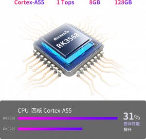 瑞芯微RK3568核心板_NVR嵌入式主板_智能安防主板_ 智慧商显主板- 金亚太科技
