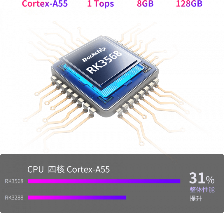 瑞芯微RK3568核心板_NVR嵌入式主板_智能安防主板_ 智慧商显主板- 金亚太科技