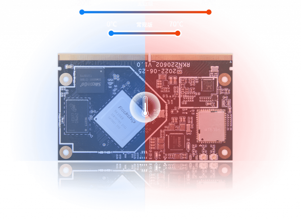 瑞芯微PX30工业核心 板金亚太科技 _瑞芯微工业级64位低功耗- 物联网设备_工业控制核心板-金亚太科技
