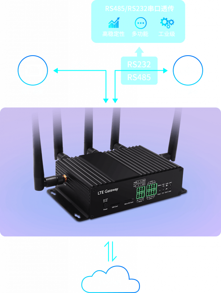 物联网4G智能网关_lora网关_Zigbee网关_无线智能网关_ble网关 - 金亚太科技