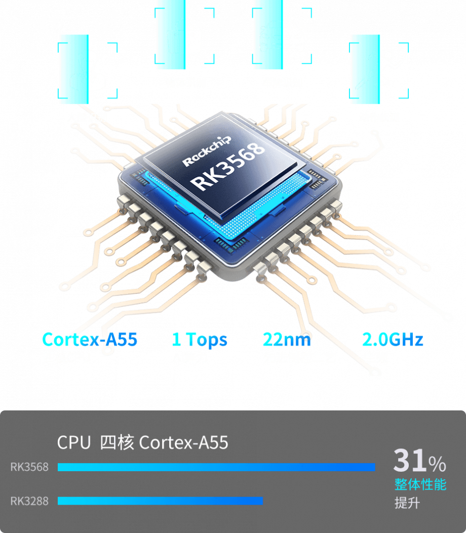 瑞芯微RK3568开发板_智能显示终端主板_智能快递柜_智能换电柜_物联网嵌入式开发板 - 金亚太科技