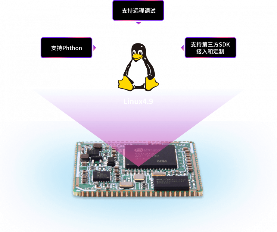 星宸SigmaStar-SSD201/SSD202核心板_智能家电核心板_嵌入式安卓核心板_国产核心板 - 金亚太科技