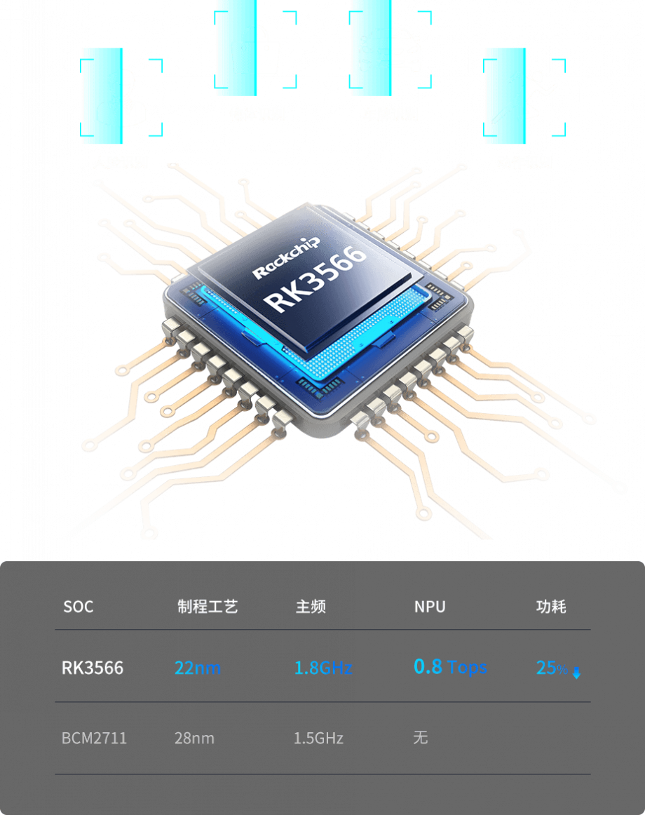 瑞芯微RK3566类树莓派开发板_嵌入式单板计算机_多媒体终端开发板 - 金亚太科技