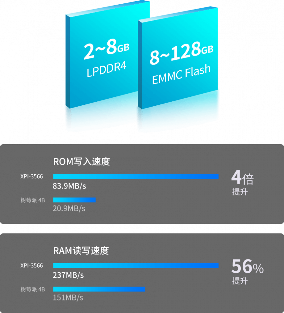 瑞芯微RK3566类树莓派开发板_嵌入式单板计算机_多媒体终端开发板 - 金亚太科技
